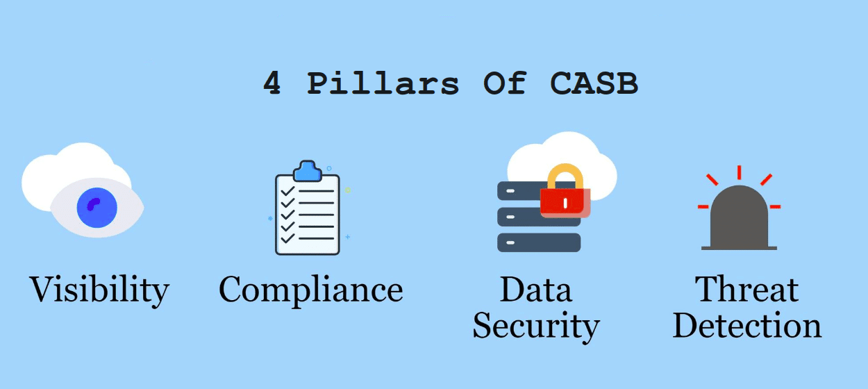 What Is A Casb – Easy to Deploy & Simple to Manage CASB Solution – DCZCWE