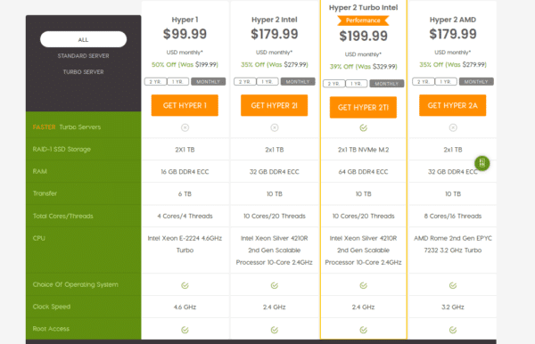 5 Best Docker Hosting for 2025 (Fast & Secure Picks )